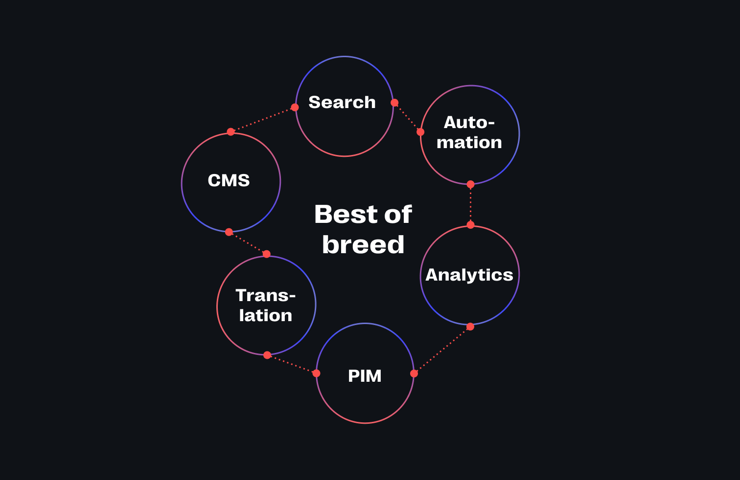 Best of Breed vs. Best of Suite: Umfassender Leitfaden für Unternehmen