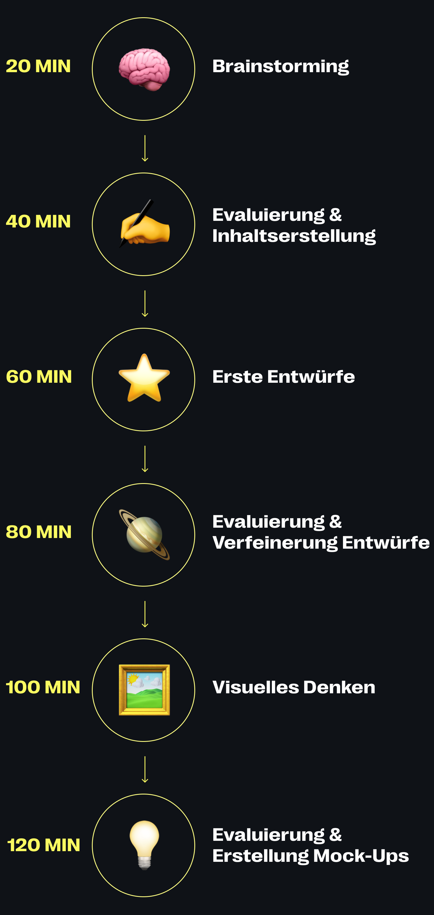 Design Thinking Prozesse und Methoden | Praxis-Guide 🤩