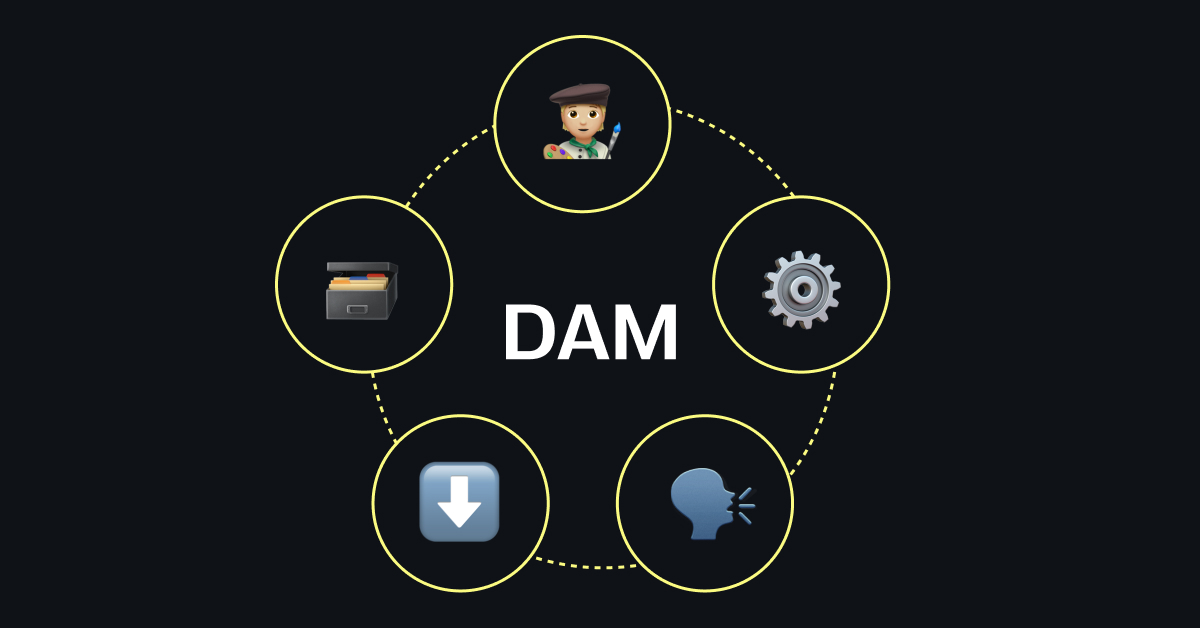 Wie die Einführung und Auswahl eines DAM-Systems gelingt | Bitgrip