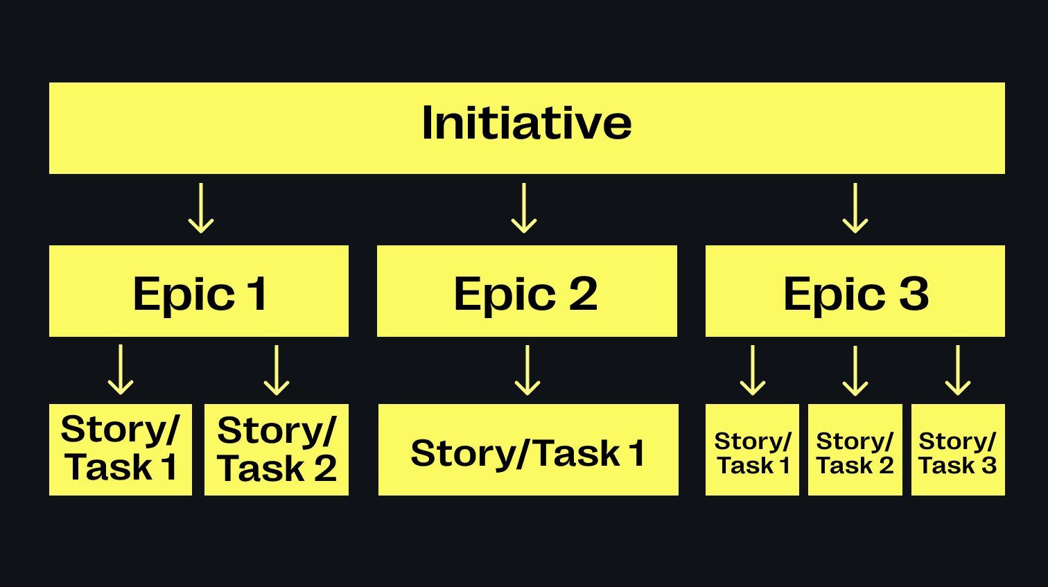 User Story – Definition, Aufbau und Beispiele | Bitgrip