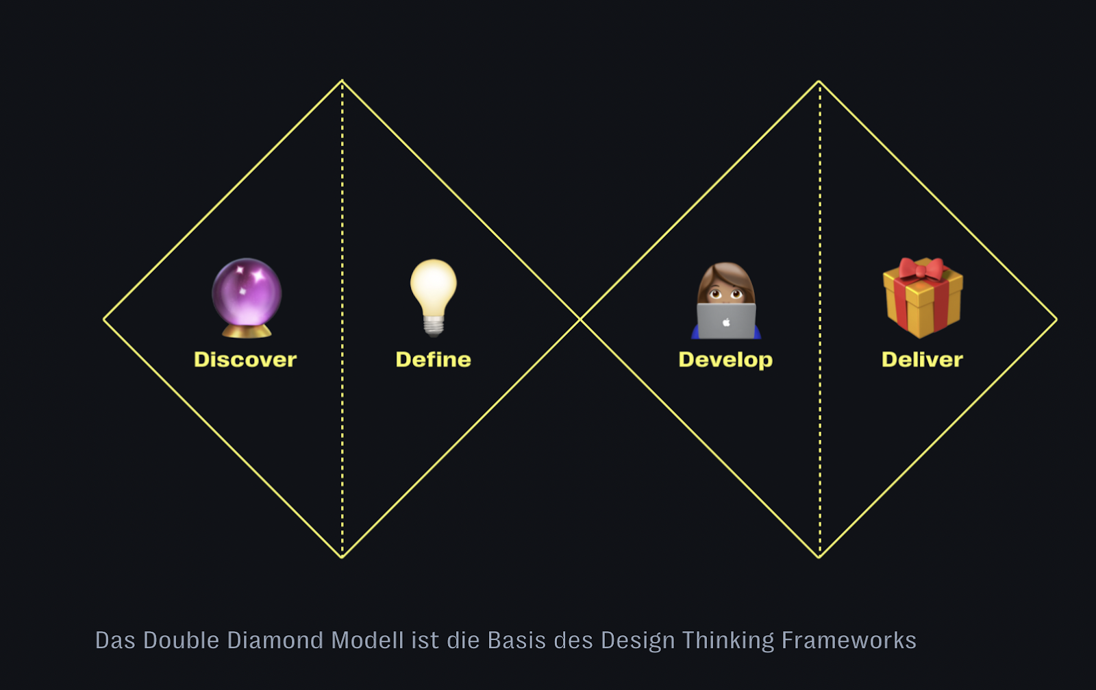 Human-Centered Design vs. Design Thinking | Bitgrip