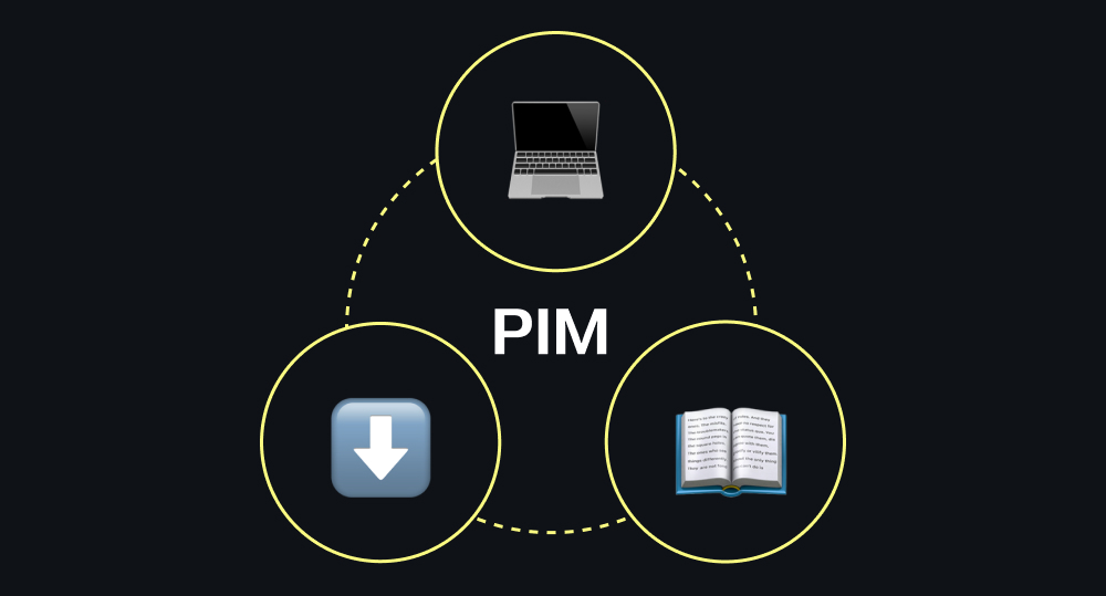 PIM-System: Auswahl und Use Cases | Bitgrip