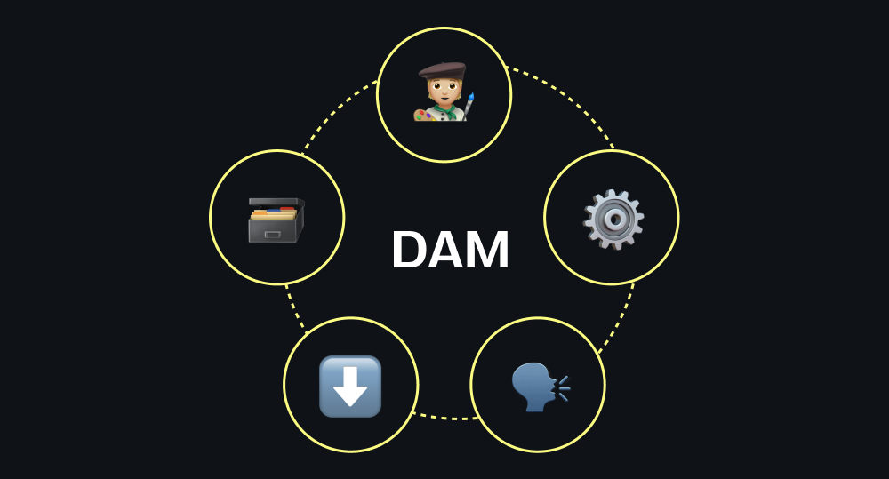 Wie die Einführung und Auswahl eines DAM-Systems gelingt | Bitgrip