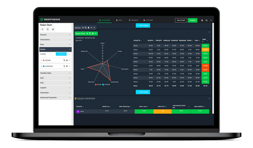 Smartabase Human Performance Optimization | Teamworks