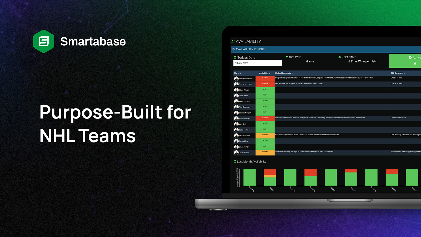 How Smartabase is Driving Human Performance in the NHL