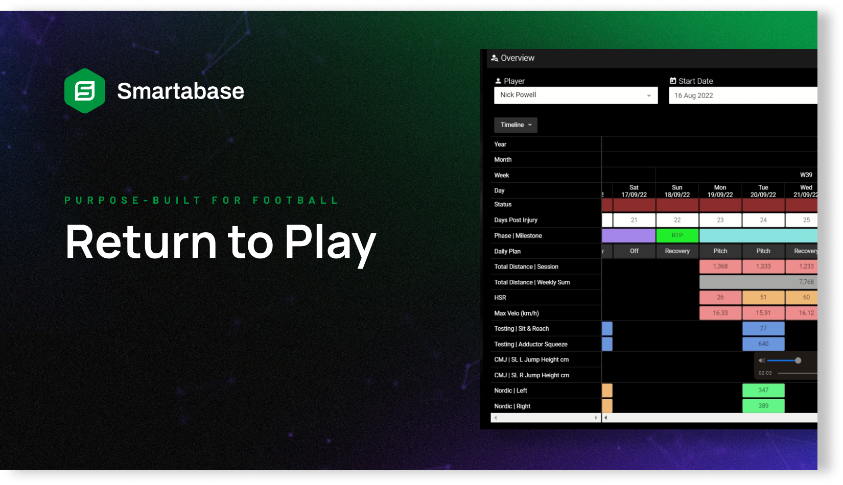 Smartabase for Football Clubs: Return to Play
