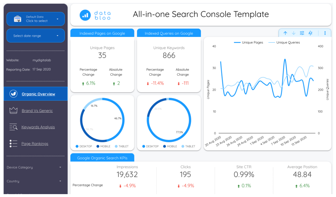 The 12 Best Google Data Studio templates in 2021 - Free and premium ...