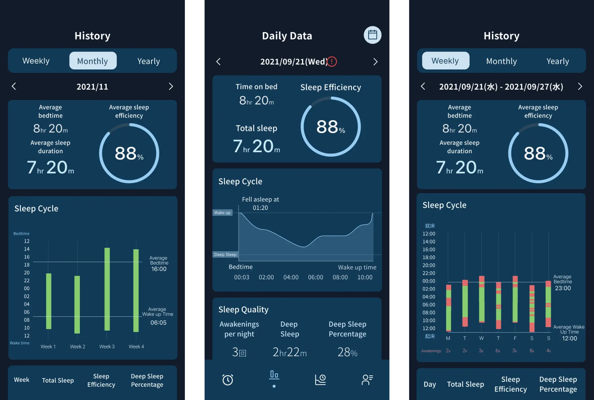 Tokyo Techies | Elevating Brand Experience With A Sleep Tracking App ...
