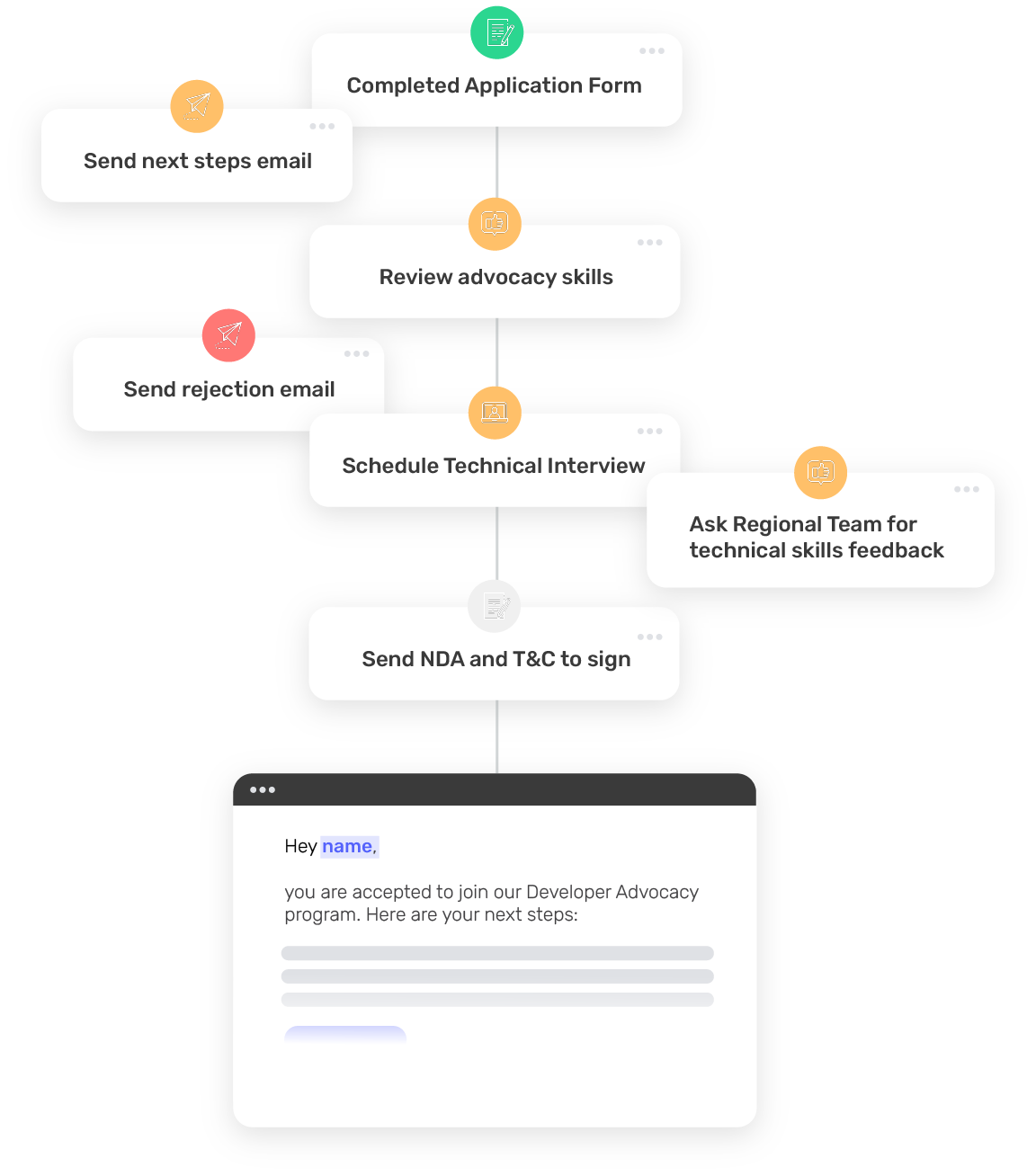 Developer Advocacy Software - Advocu
