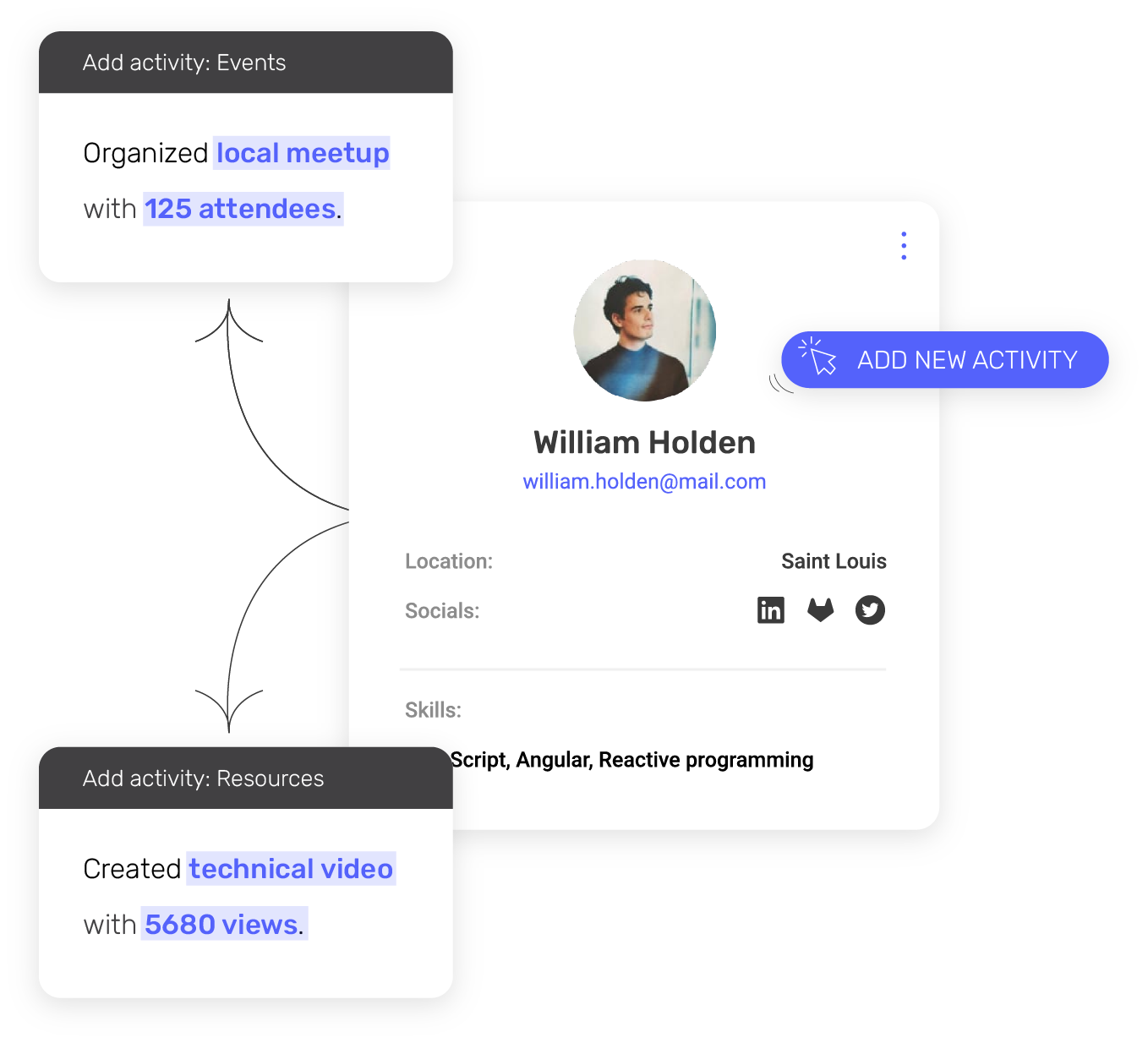 Developer Advocacy Software - Advocu