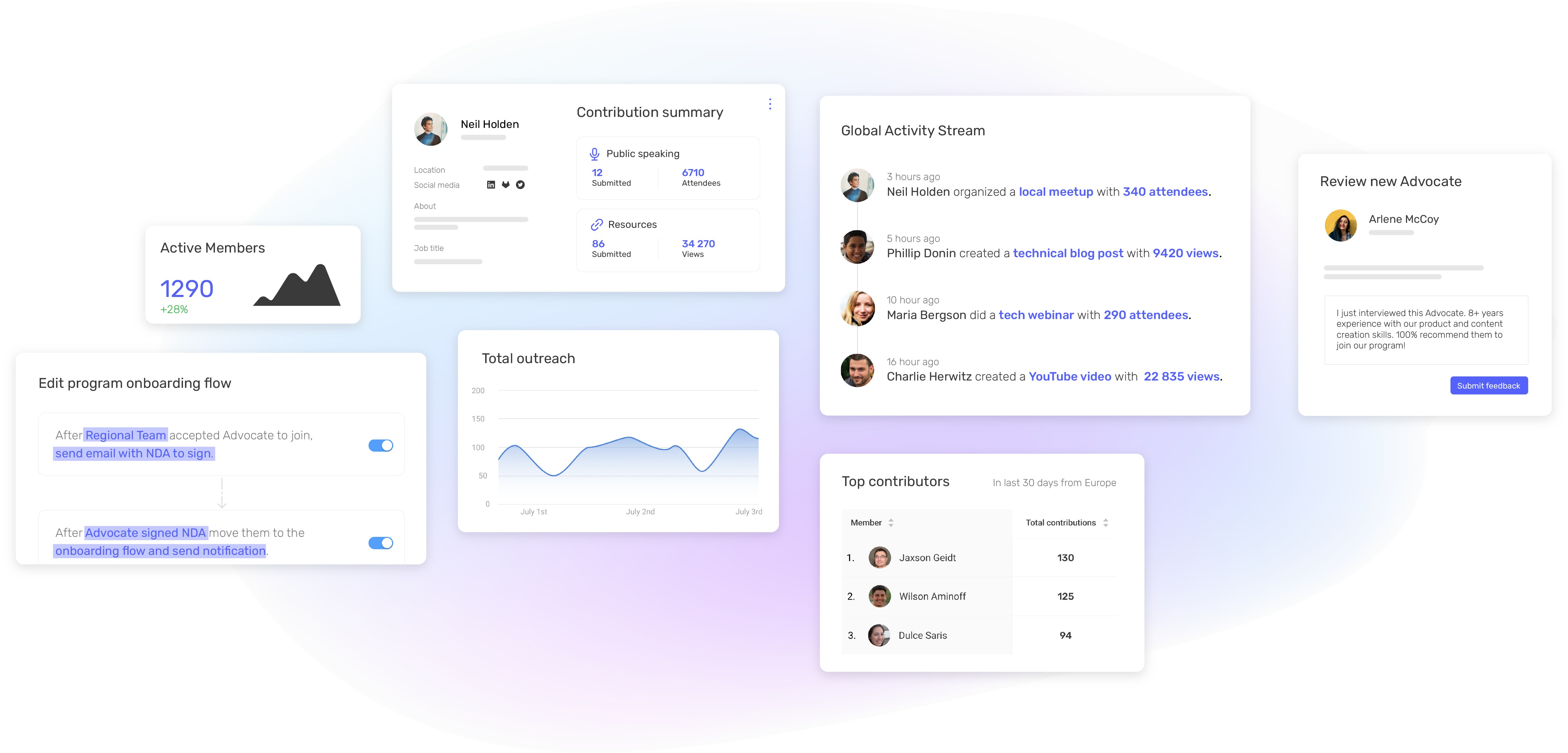 Developer Ambassador Management platform