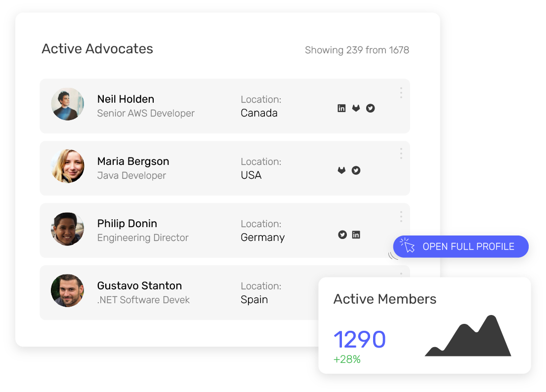 Manage your Developer Advocates