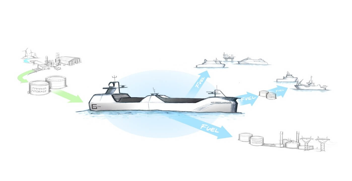 Oppstart av Grieg Edge, et nytt innovasjonsselskap i Grieg Gruppen | Et ...