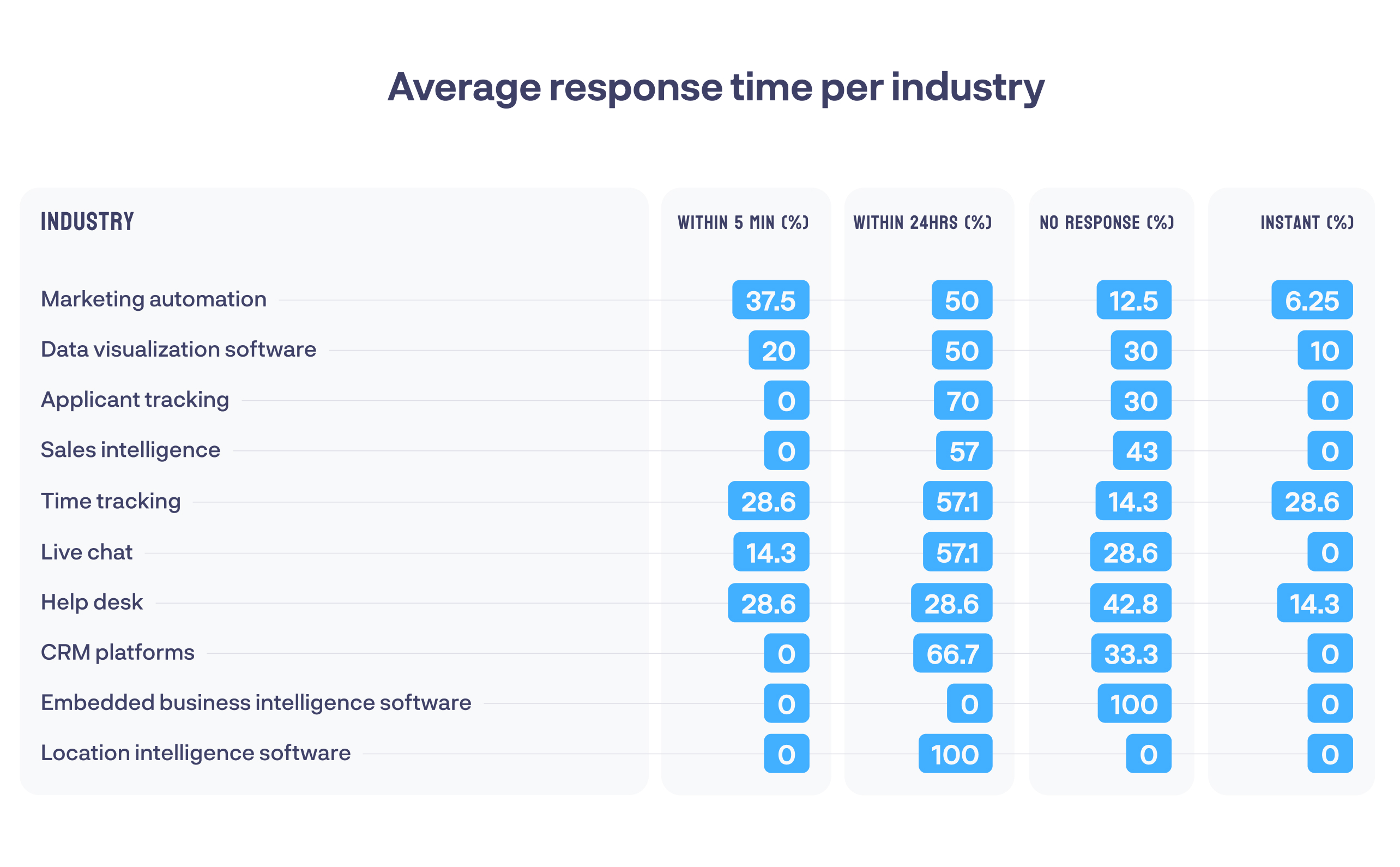 Average B2B Vendor Response Time: Insights To Increase Inbound ...