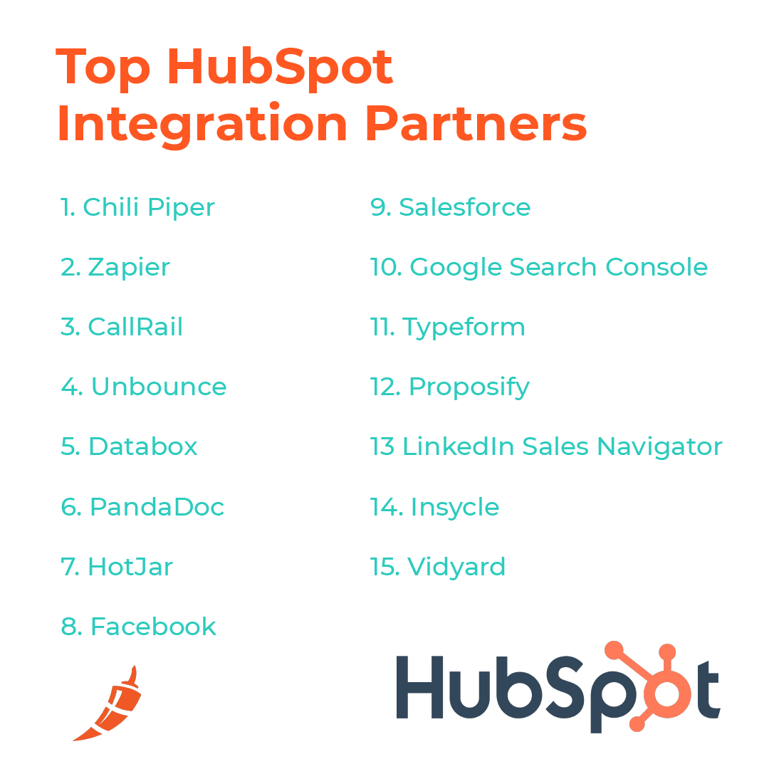 The 15 Best HubSpot Integrations to Boost Your ROI | Chili Piper