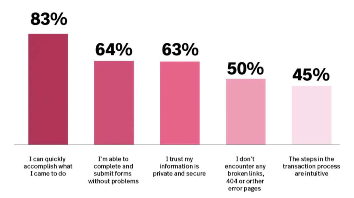 You're Doing Forms Wrong—Here's How To Fix Them | Chili Piper