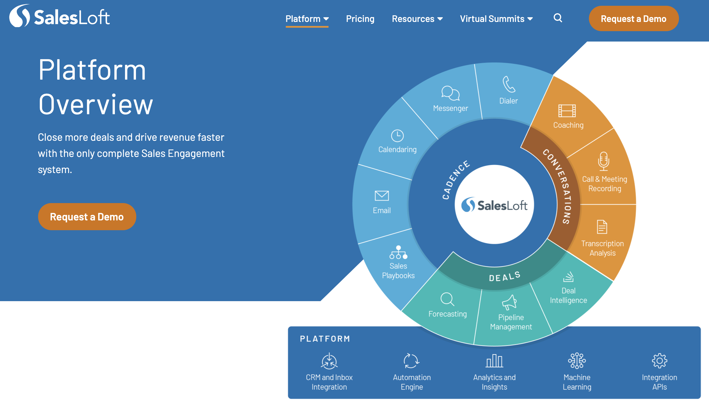 12 Top Sales Enablement Tools to Set Sales Reps Up for Smashing Success ...