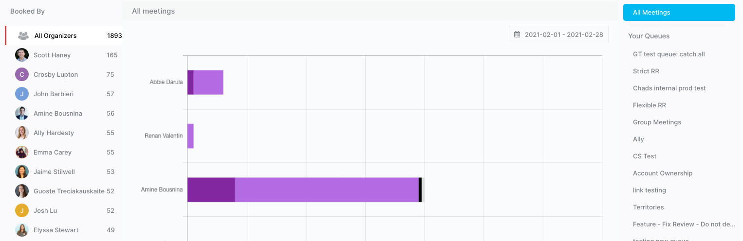 What is CSM Software and 5 Reasons Why You Need It | Chili Piper