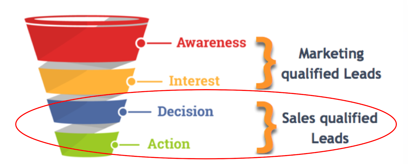 The Ultimate Guide to Creating an Effective Sales Process - Chili Piper ...
