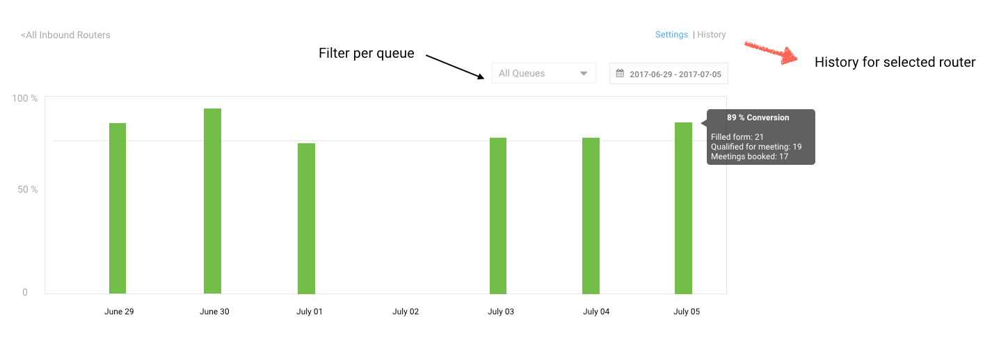 How Inbound Scheduling Automation Speeds Up Sales Opportunities | Chili ...