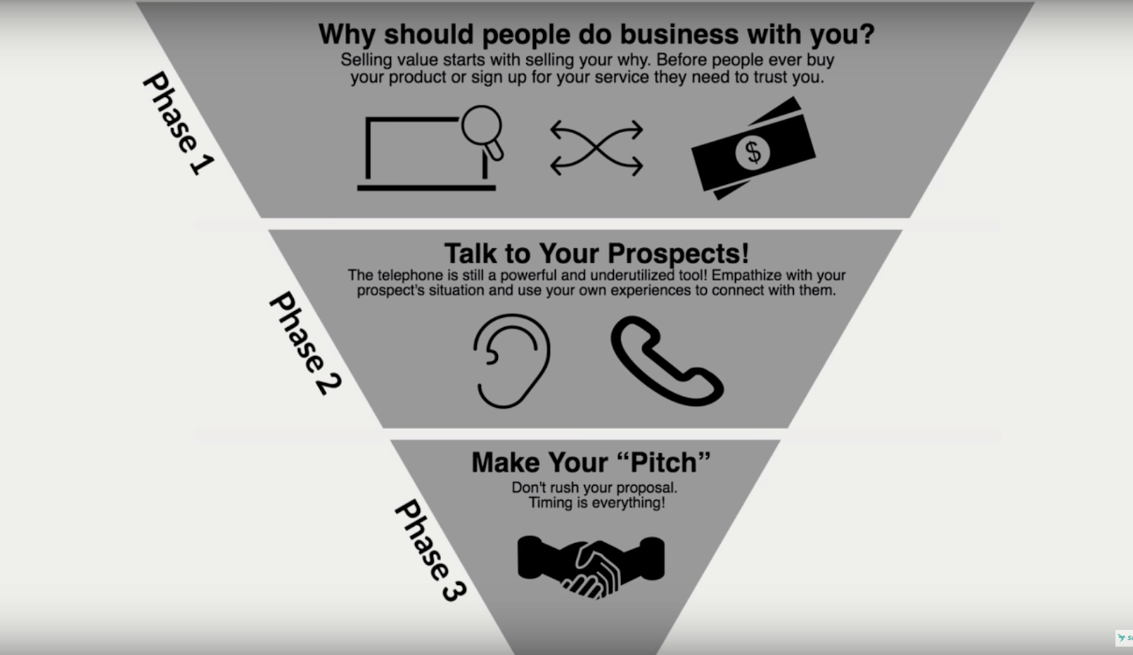 7 Inbound Lead Conversion Strategies to Use Now | Chili Piper