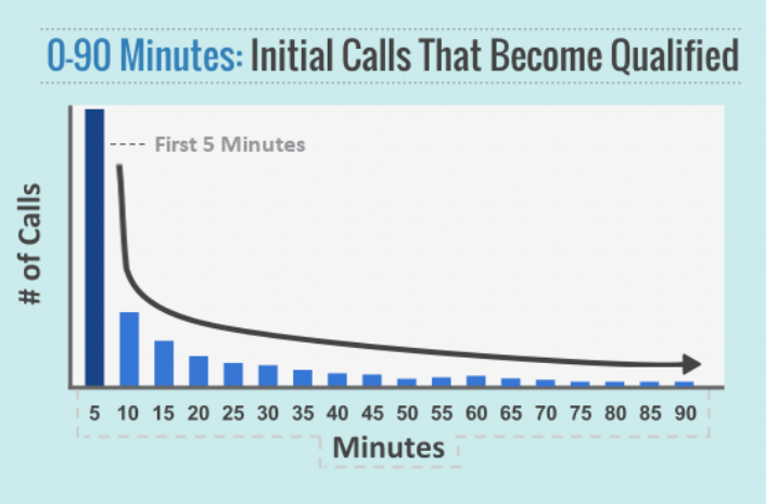 Speed to Lead: What Is It and Is It Really Outdated? | Chili Piper