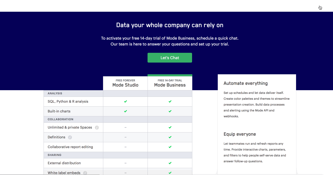8 Simple Tricks to Improve Your Show Rates | Chili Piper