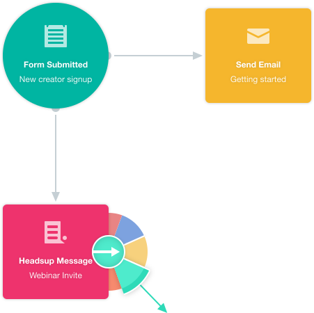 15 Demand Generation Tools to Drive Traffic, Convert Leads, and Close ...