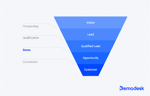 SQL Marketing | Top 5 Strategies - Chili Piper | Chili Piper