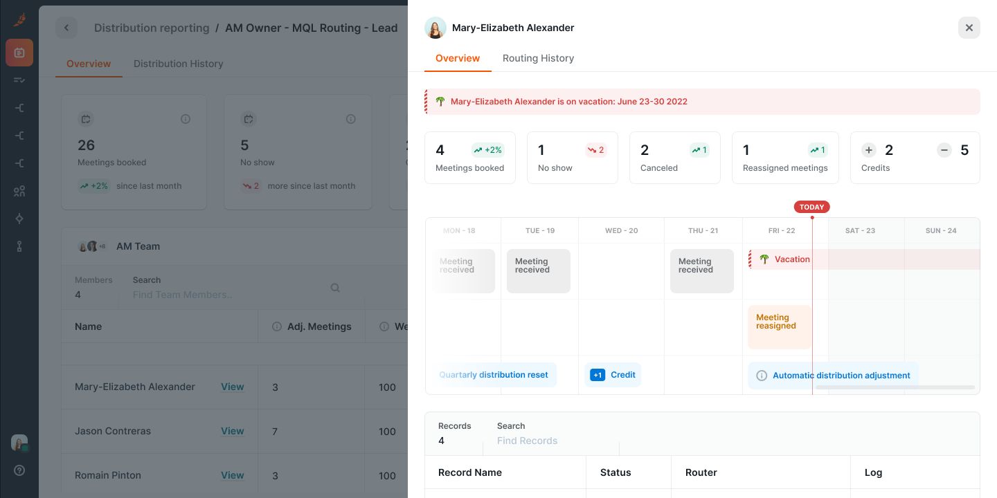 Round Robin Scheduling: A More Efficient Sales Process | Chili Piper