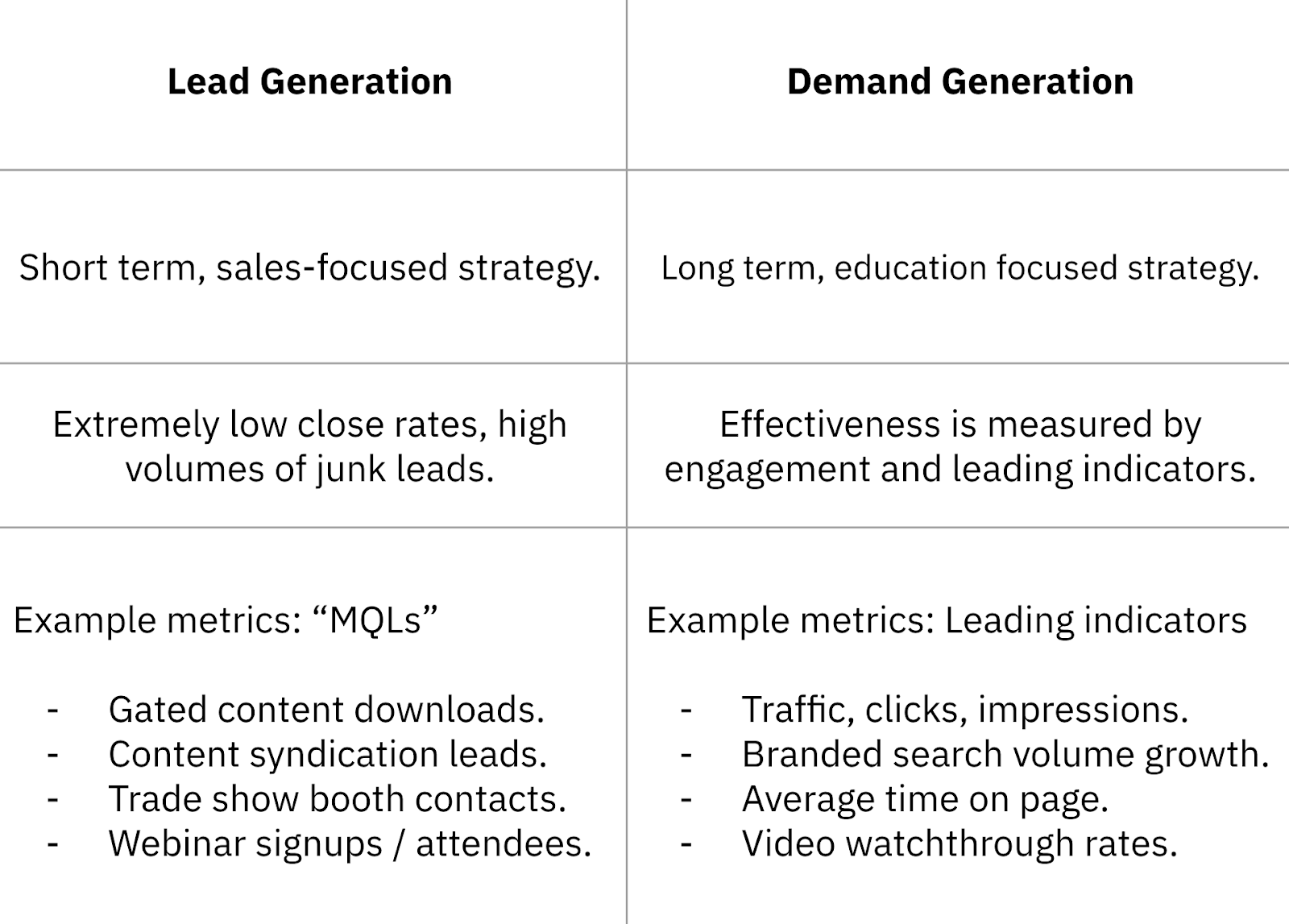 Demand Generation Defined & Explained + FAQs | Chili Piper