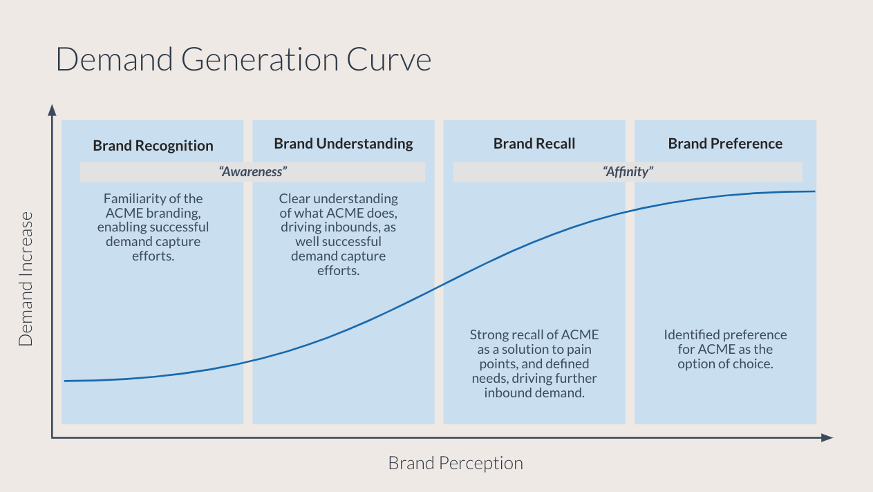 The Demand Generation Guide | Chili Piper