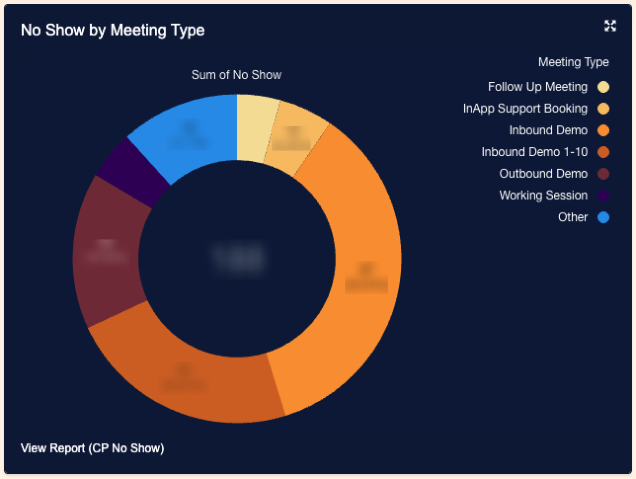 Write Reminder Emails that Reduce No-Shows [+examples] | Chili Piper