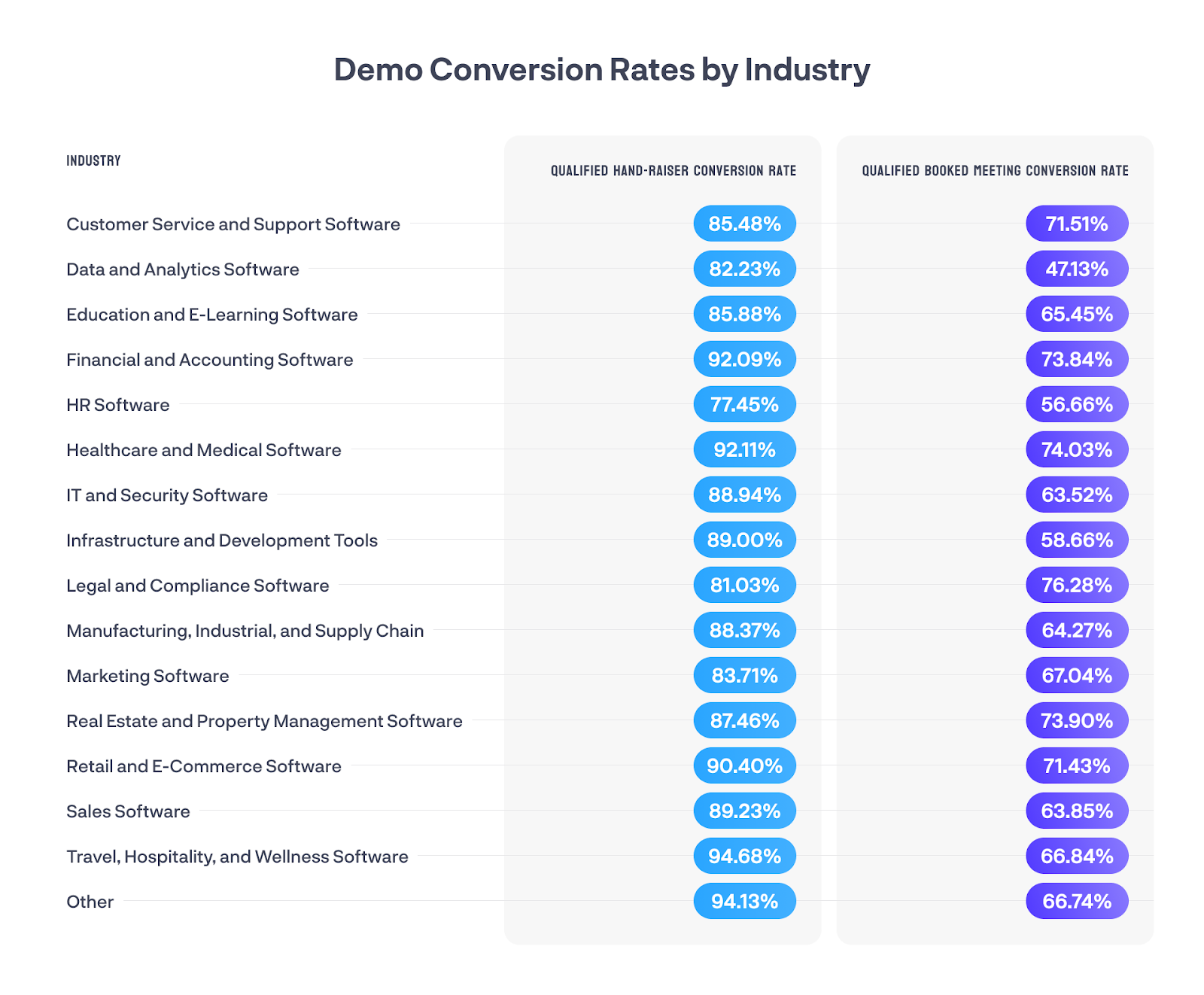 2024 Benchmark Report on Demo Form Conversion Rates | Chili Piper
