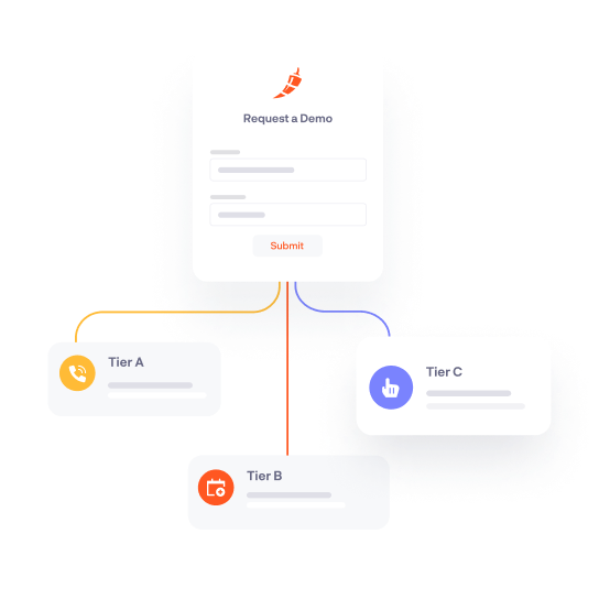 Double Inbound Conversion Rate w/ Form Concierge | Chili Piper