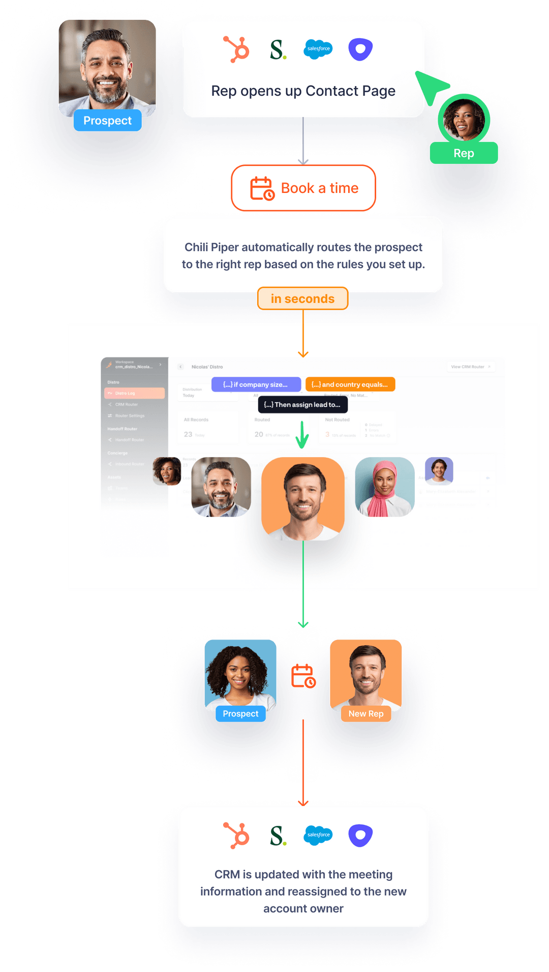Handoff: Route and Schedule Prospects from Cold Calls, Cold Emails, and ...