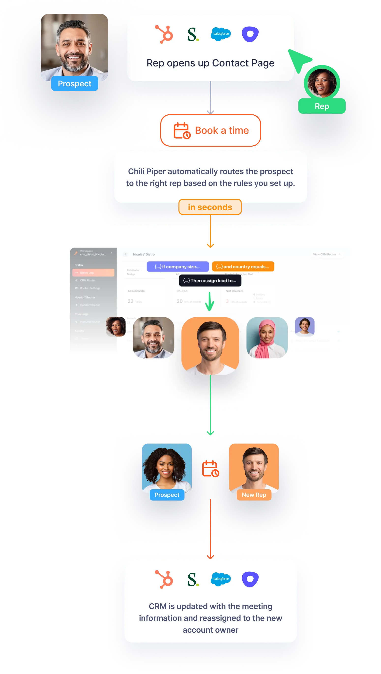 Handoff: Route and Schedule Prospects from Cold Calls, Cold Emails, and ...