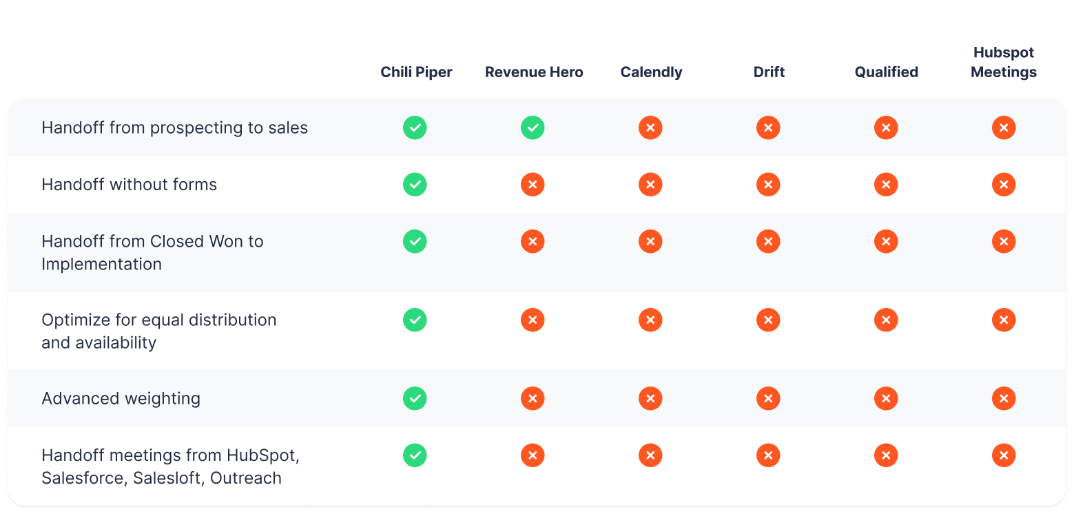 Handoff: Route and Schedule Prospects from Cold Calls, Cold Emails, and ...