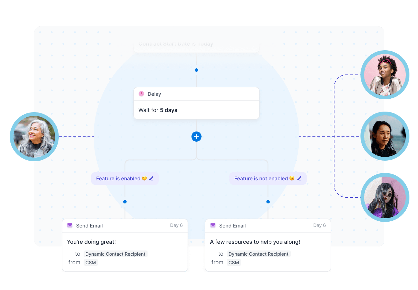 Catalyst | The Most Intuitive Customer Success Platform