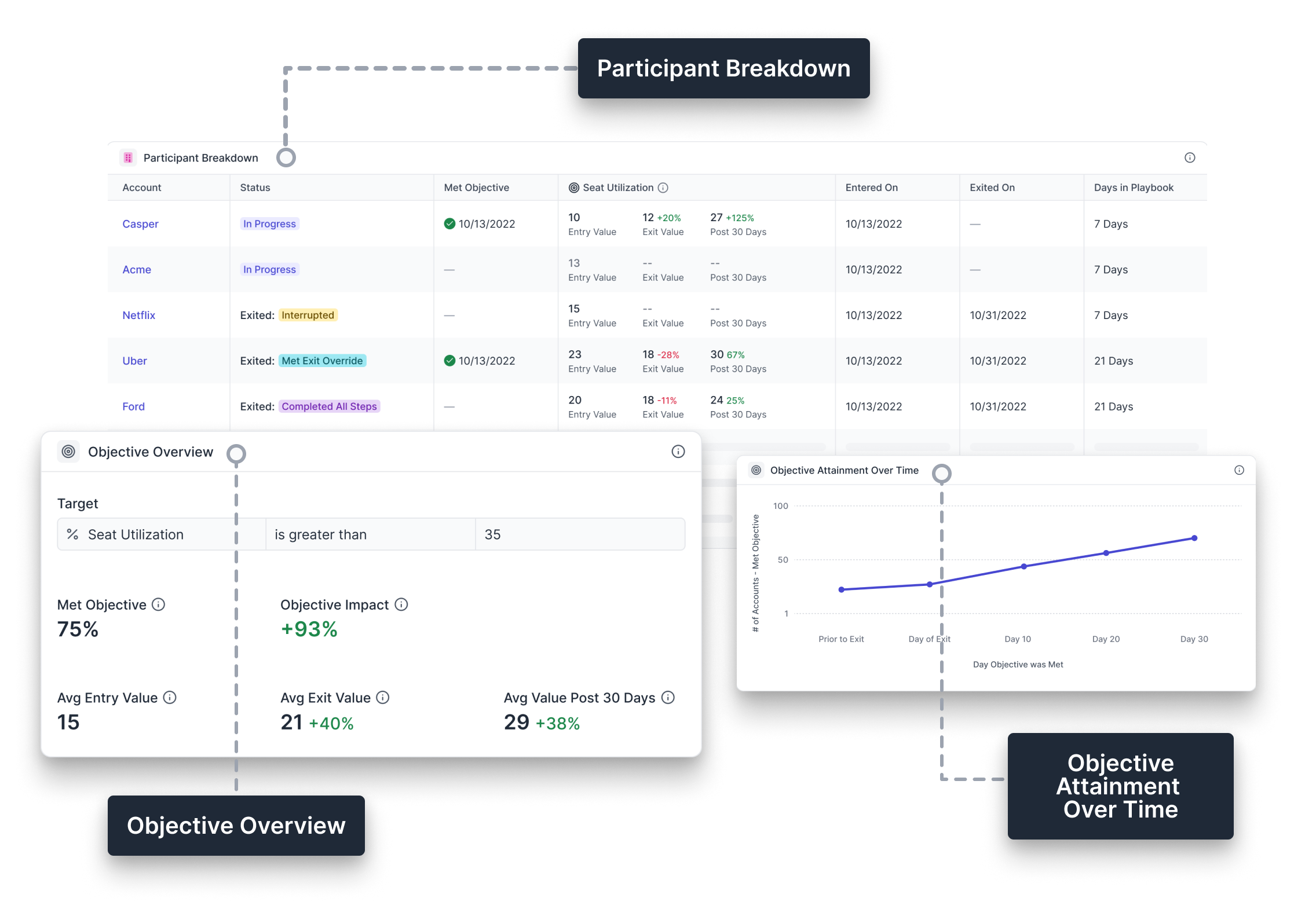 Catalyst | The Most Intuitive Customer Success Platform