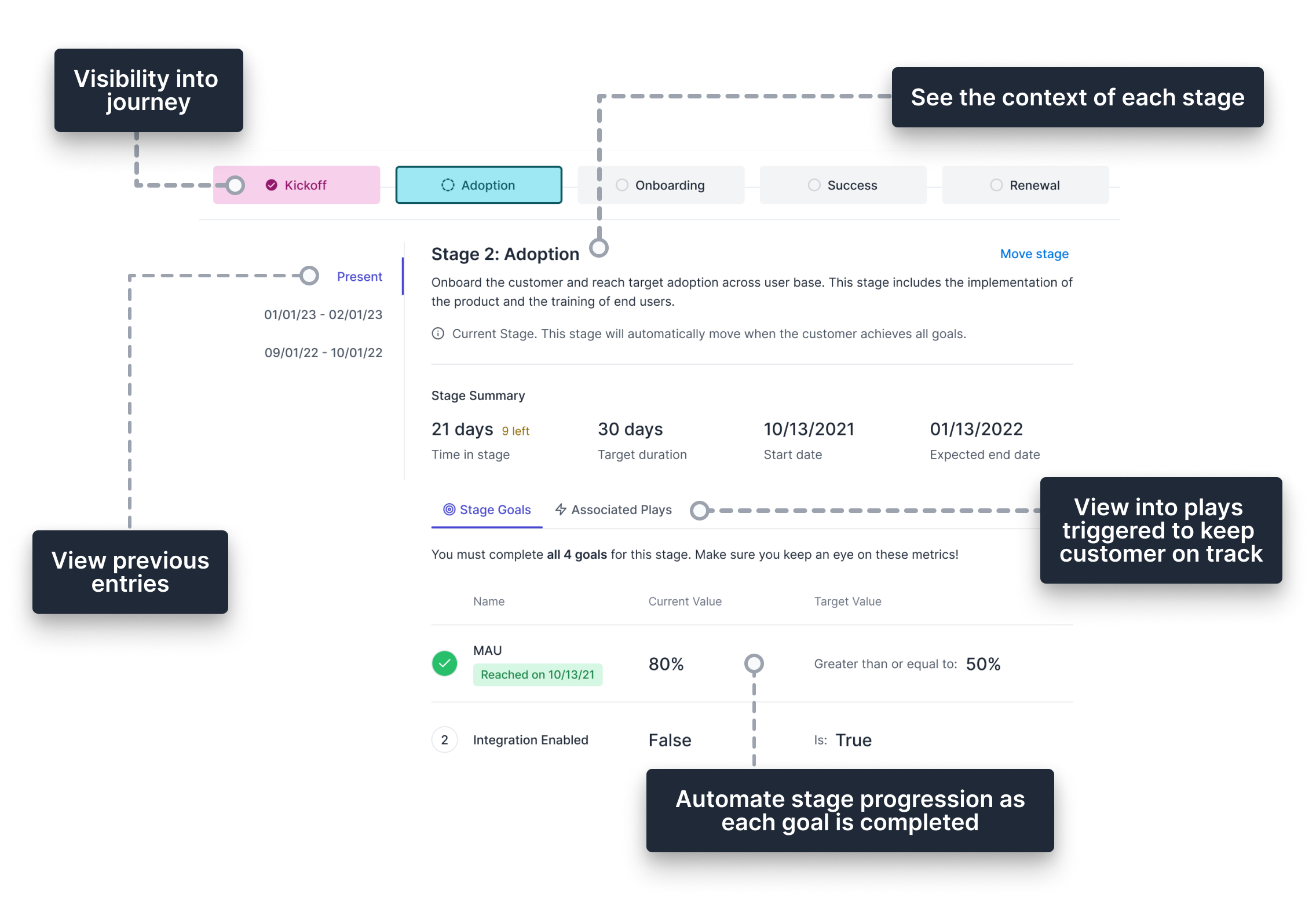 Catalyst | The Most Intuitive Customer Success Platform