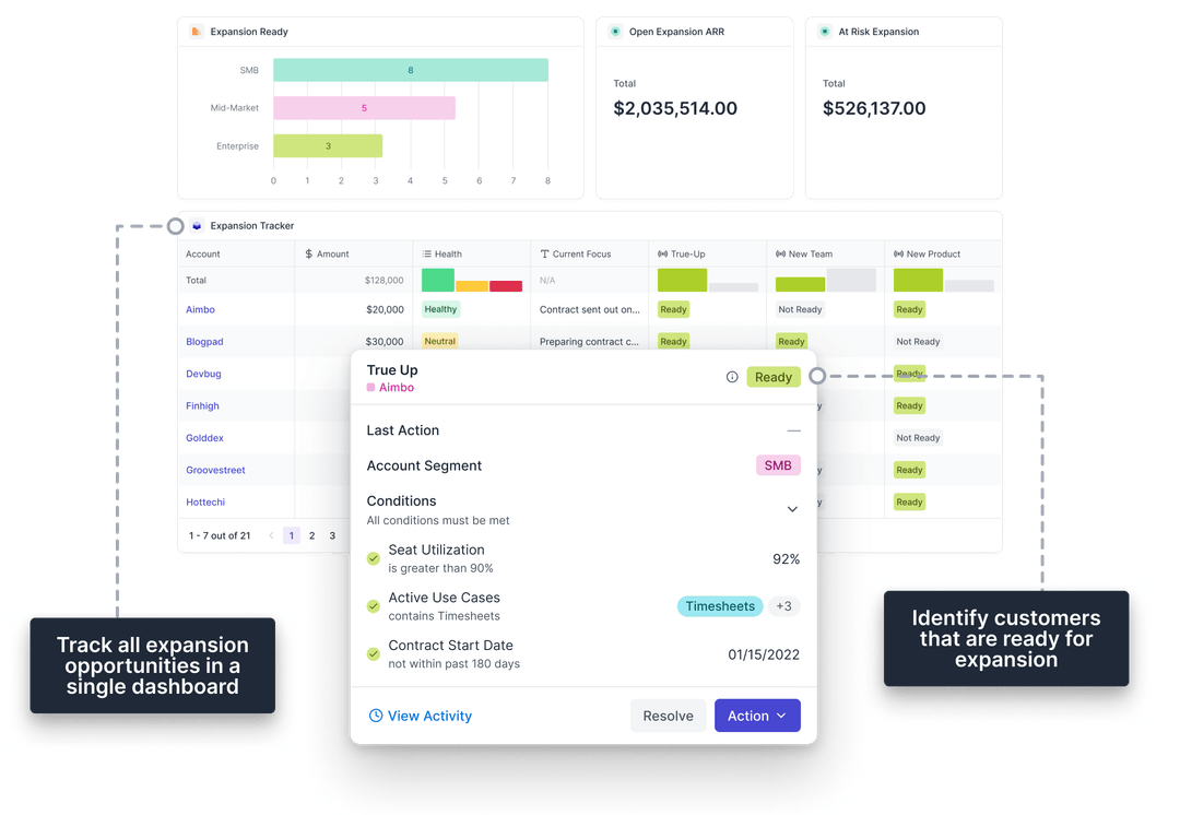 Catalyst | The Most Intuitive Customer Success Platform