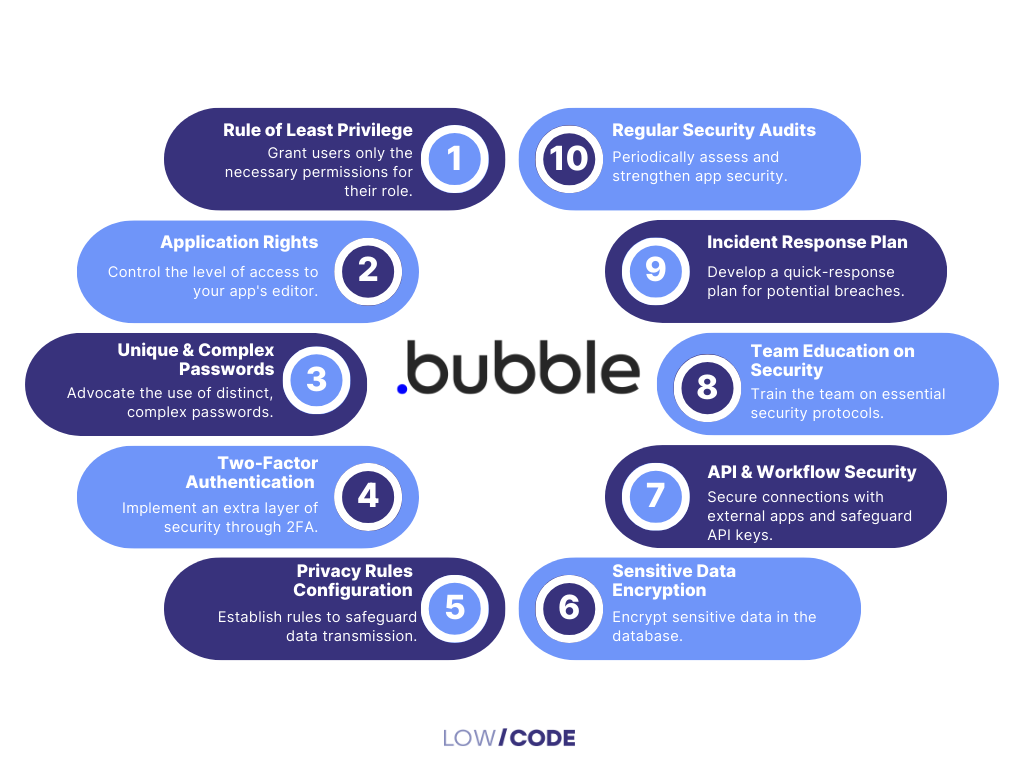 Is Bubble.io secure? A review and best practices