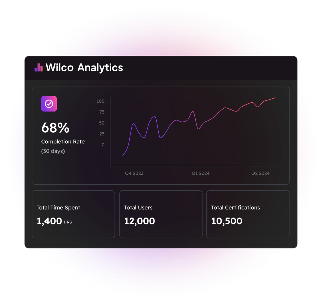 Wilco: Never Stop Developing