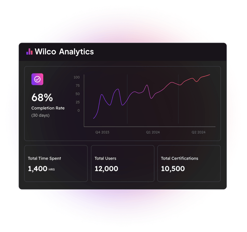 Wilco Analytics