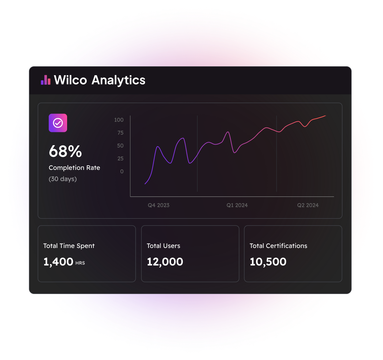 Wilco: Never Stop Developing
