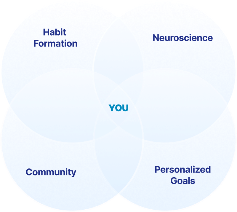 Reframe Mind Home Page