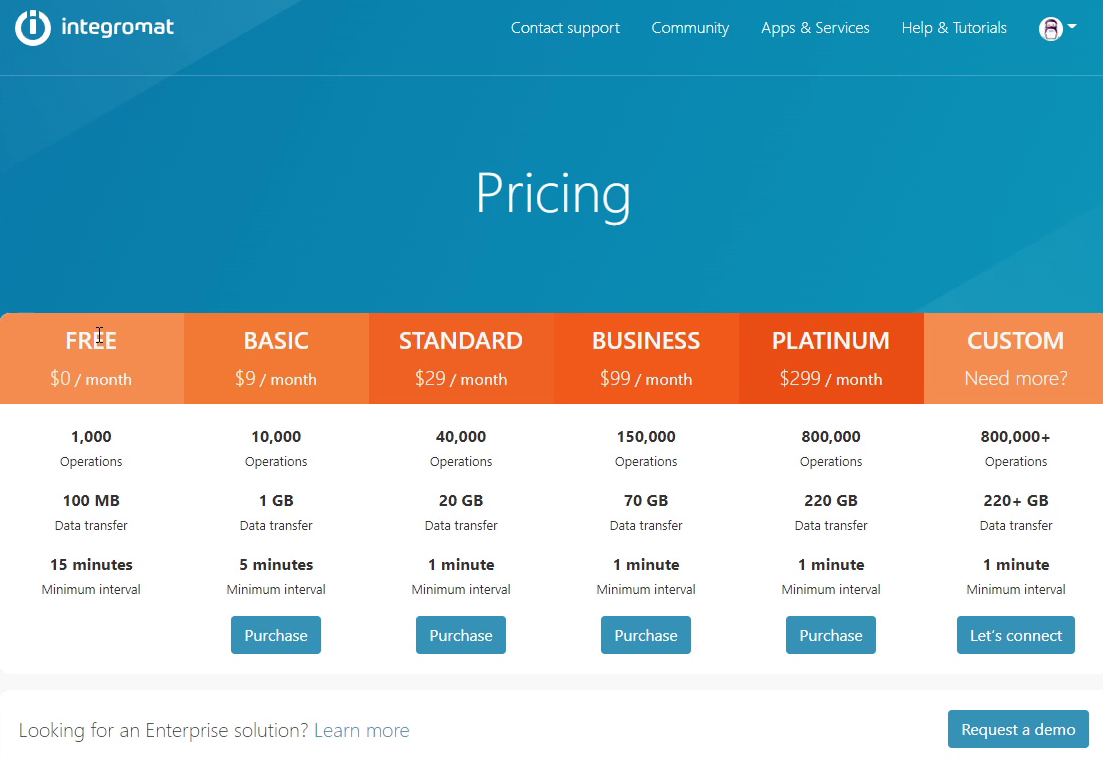 Make vs Integromat pricing - Techflow AI
