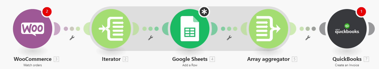 Integromat Iterator and Array Aggregator Finally - Techflow AI