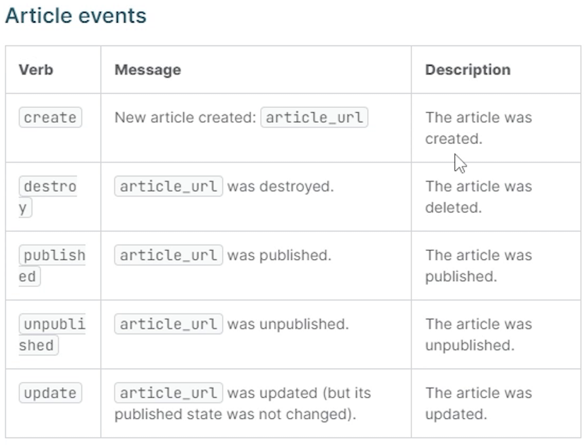 How to use the Make (formerly Integromat) Webhook - Techflow AI